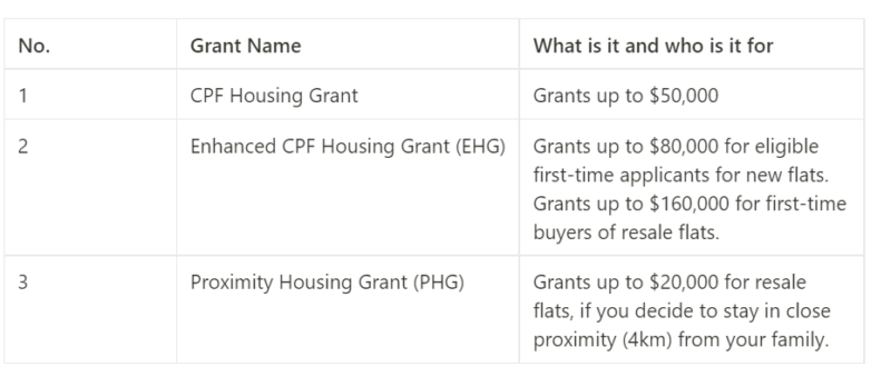 My Partner And I Are Both Still Interns But We’re Buying Our First ...